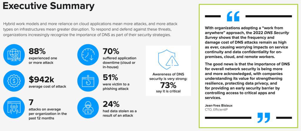 IDC 2022 Global DNS Threat Report - PlexNet